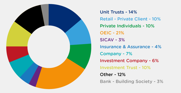 Trifast plc | Investor profile