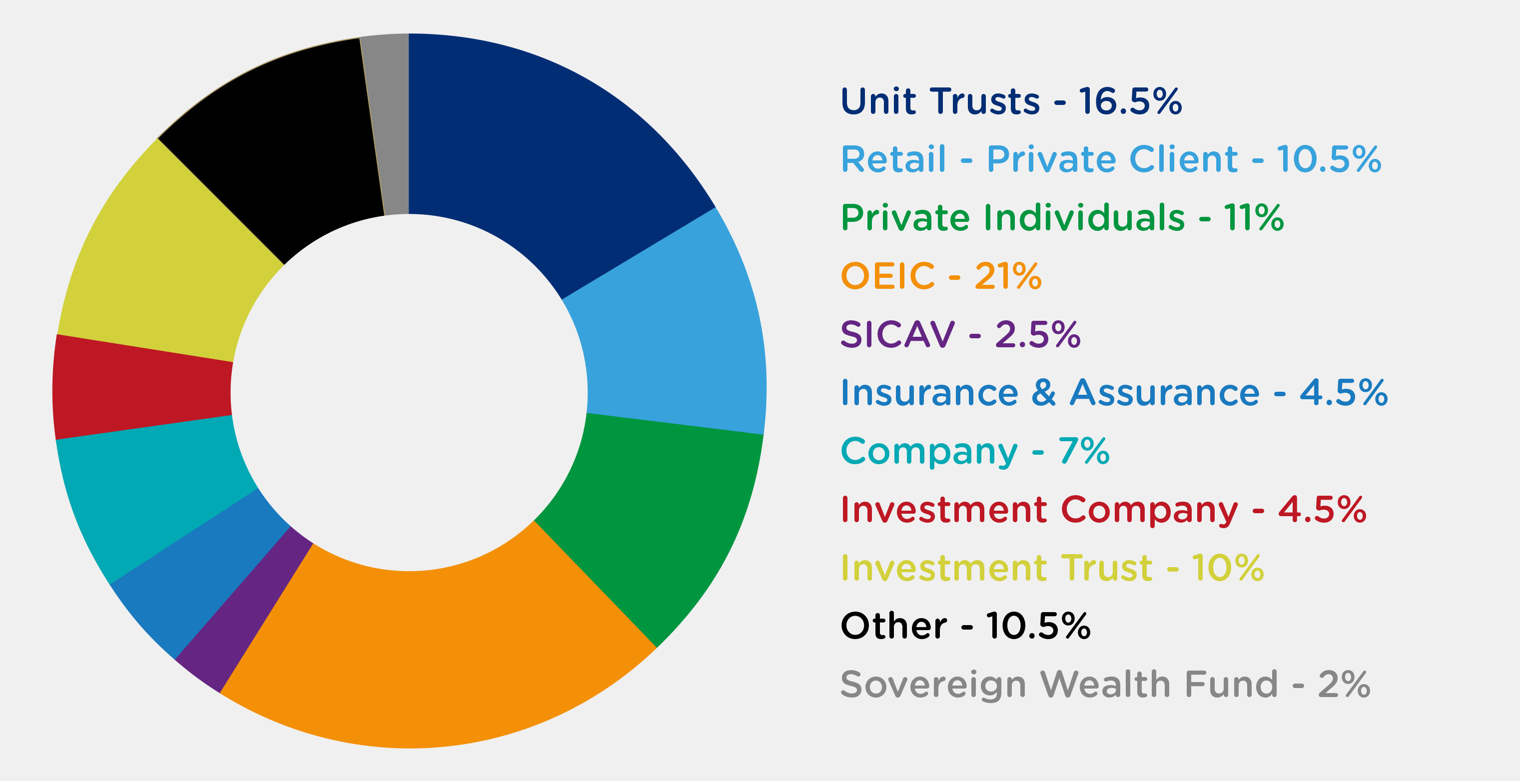 Trifast plc | Investor profile